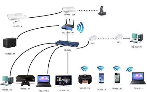qu est ce qu un réseau informatique network digital