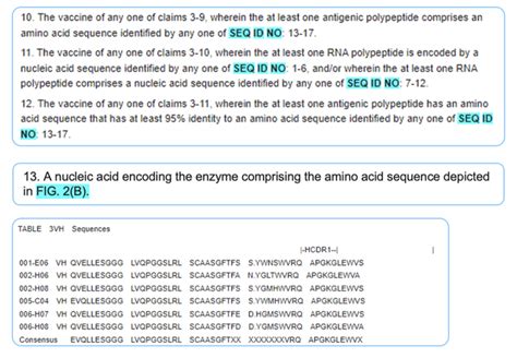 A Guide To Bio Sequence Patent Searching Questel