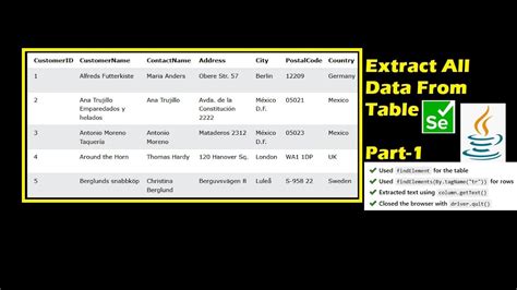 How To Extracting All Data From A Table Using Selenium Webdriver Sdet Interview Java Qa