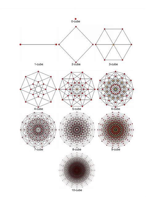 17 Best Images About Tesseract On Pinterest 2d Soap Bubbles And
