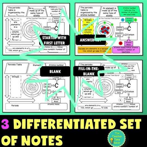 Atom Structure Notes Slides Coloring Activity Matter Lesson Physical Science