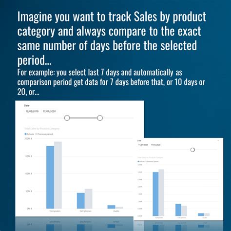 Super Useful Compare Previous Period In Power Bi Rpowerbi