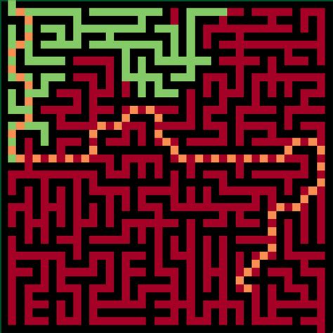 Coverage Visualization Coverage Animation