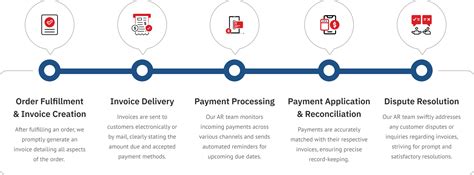 Accounts Receivable Outsourcing Boost Cash Flow With Fcs