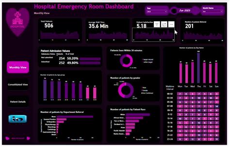 Powerbi Firstdashboard Dataanalytics Healthcare Datavisualization Kelvin Nzioka