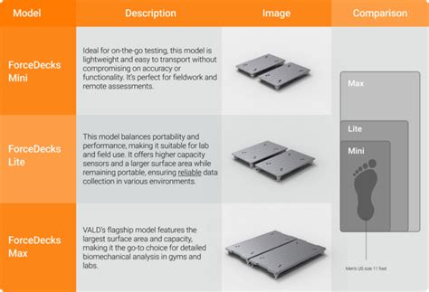 Forcedecks A Dual Force Plate System By Vald