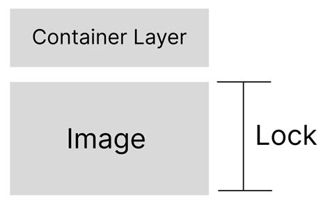 Docker 도커 볼륨