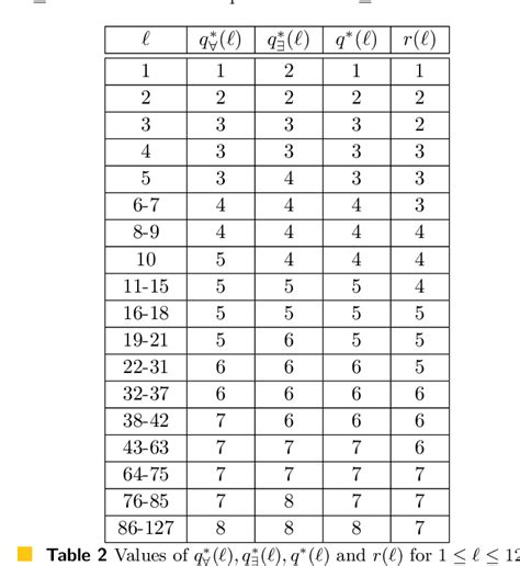 Table 1 From Parallel Play Saves Quantifiers Semantic Scholar