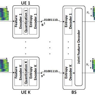 Joint Feature Decoder Architecture Download Scientific Diagram