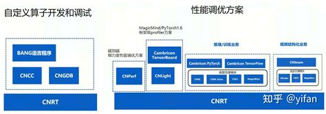 【cn 认知2】寒武纪软件栈 知乎