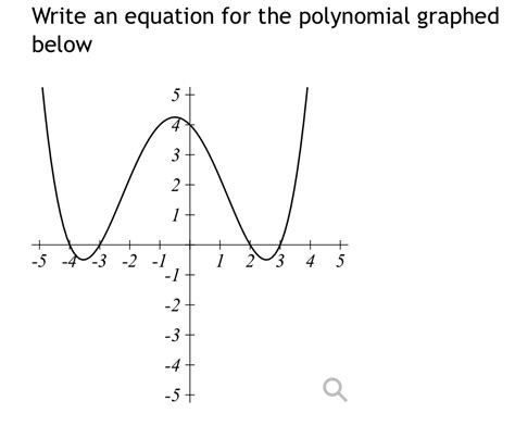 Solved Write An Equation For The Polynomial Graphed Below