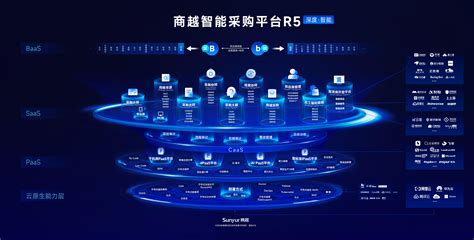 如此产品矩阵可视化图，我佩服得五体投地，词穷啦。产品矩阵图 Csdn博客