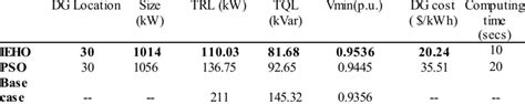 Results For Ieee 30 Bus System Using Type 1 Dg Pv Download Scientific Diagram
