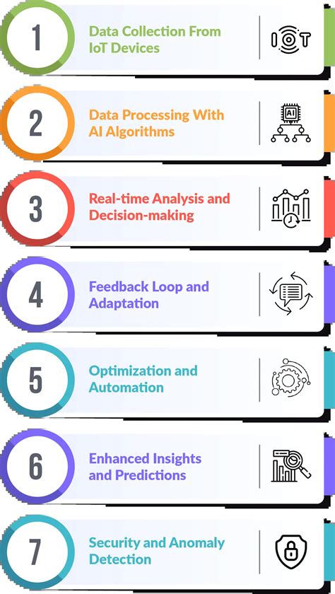 AI And IoT Unveiling The Power Of Connectivity In Modern Applications