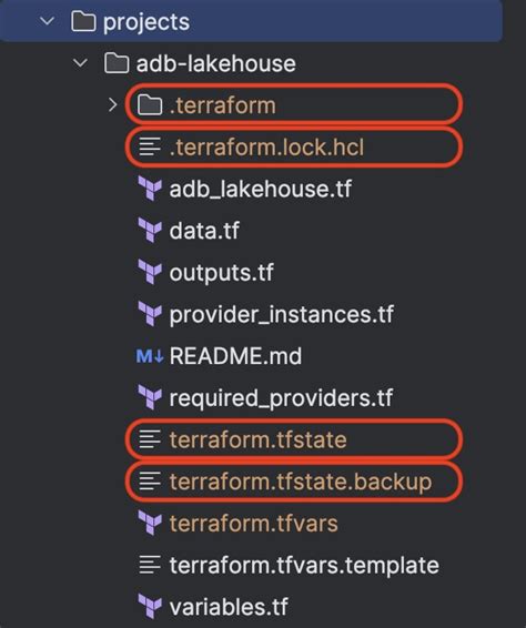 Automated Databricks Infrastructure On Azure Via Terraform