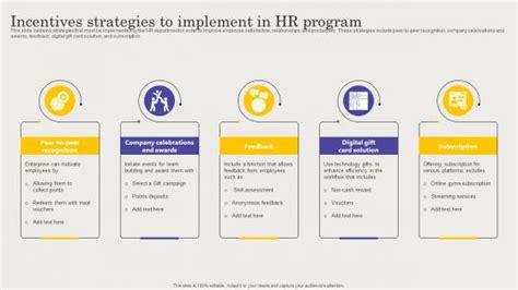 Implementing Hr Strategy Slide Team