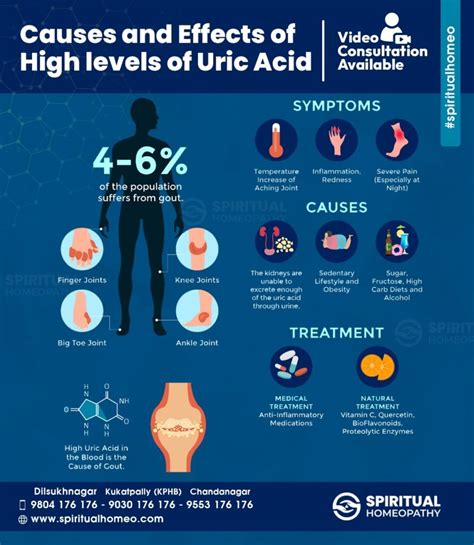 Upping My Uric Acid Game Discovering The Secrets To Manage High Levels Like A Champ