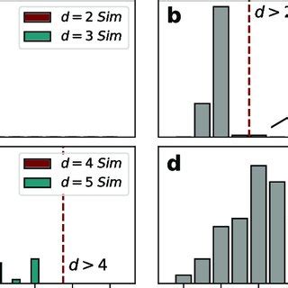 Circuits Representing Target A Single Qubit And B Two Qubit Unitary Download Scientific