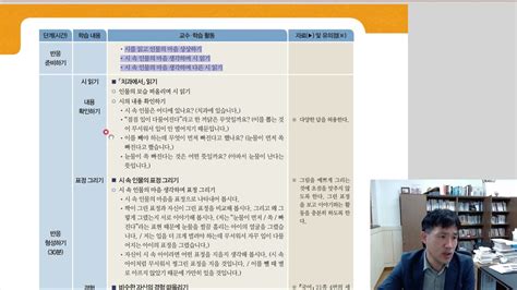 반응중심학습모형국어과 교수 학습 모형 Youtube