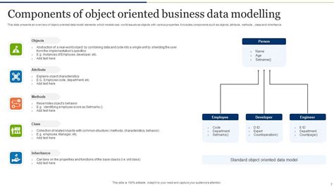 Business Data Modelling Ppt Powerpoint Presentation Complete Deck With