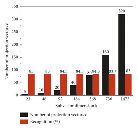 Comparison Of Data With An Eigenvalue Of 2240 Download Scientific