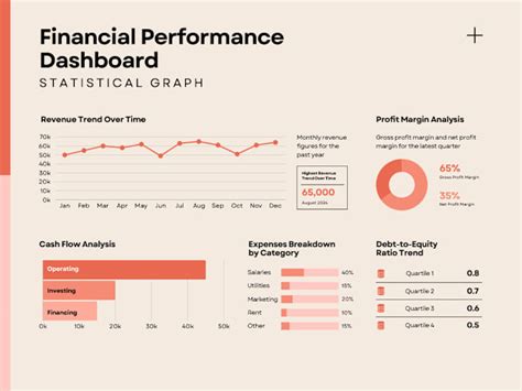 transform your data to dynamic dashboards by fawadkhan270392 fiverr