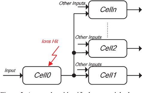 Two Sides Of Pulse Quenching Effect On The Single Event Transient Pulse Width At Circuit Level