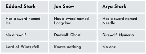 Sticky Table Header With React Hooks