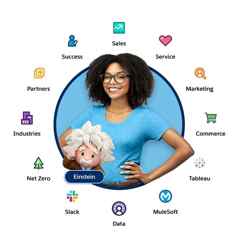 What Does Salesforce Do Salesforce