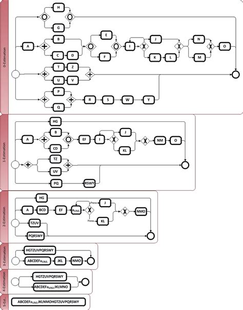 Stepwise Reductions For Estimation Download Scientific Diagram