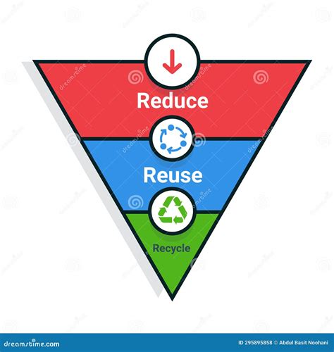 Reduce Reuse Recycle A Waste Management Diagram Waste Hierarchy