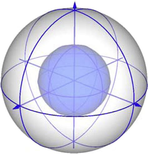 11 This Figure From 73 Shows The Signature Segmentation Of The