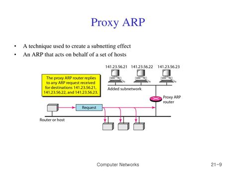 Ppt Chapter 21 Network Layer Address Mapping Error Reporting And