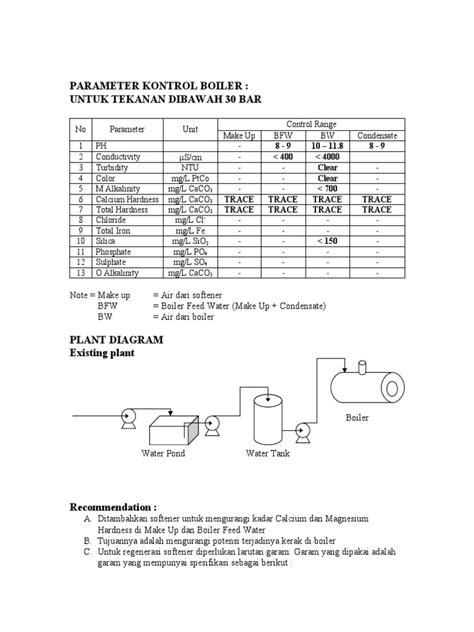 Boiler Water Quality Parameters And Recommendations Pdf