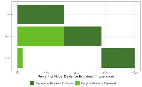 Glm Variable Importance Plot — Importanceglm • Tornado