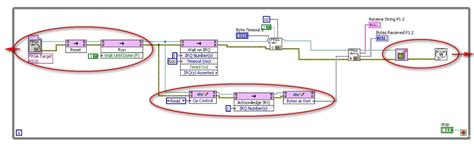 Bytes At Serial Port Using 9870 Ni Community