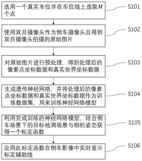 Binocular Camera Calibration Method And System Based On Genetic Algorithm And Bp Neural Network