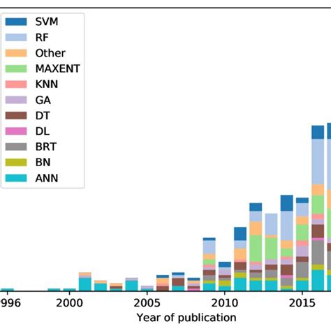 Pdf A Review Of Machine Learning Applications In Wildfire Science And