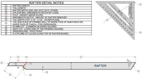 Medeek Project Page 4 Extensions Sketchup Community