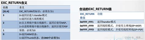 Arm Contxm Freertos Msp之间psp相互切换arm Msp Psp Csdn博客