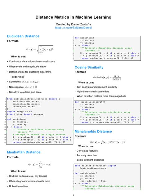 Distance Metrics In Machine Learning Pdf Applied Mathematics Geometry