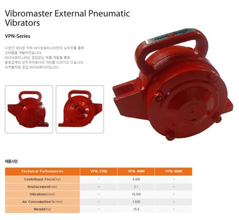 공압 바이브레이터 Vpn Series By 주 브이비엠 코머신 판매자 소개 및 제품 소개