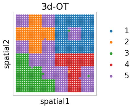 spatial multi omics clustering demonstration of five simulated data — 3d ot 0 01 documentation