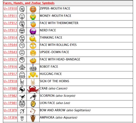 スマホで使える絵文字にホットドッグやタコスなどの食べ物がUnicode で登場 GIGAZINE スマホで使える絵文字にホットドッグやタコスなどの食べ物がUnicode で登場 GIGAZINE