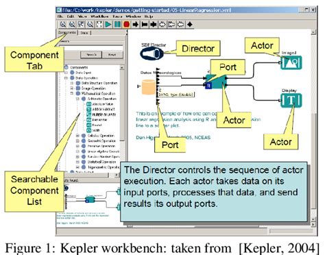 Figure 1 From Exposing The Kepler Scientific Workflow System As An Ogc