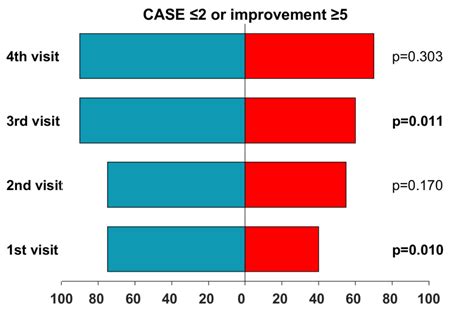Matlab论文插图绘制模板第72期—金字塔图matlab绘制人口结构金字塔 Csdn博客