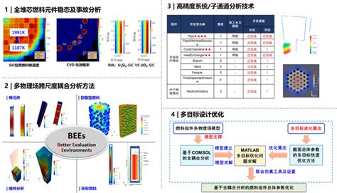 贺亚男个人主页 贺 亚男 教师个人主页