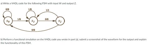 Solved A Write A Vhdl Code For The Following Fsm With Input