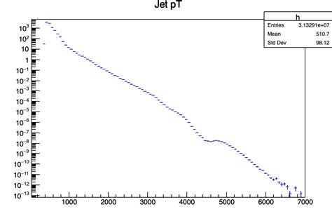 Get Histograms From Two Different Files And Plot On Same Canvas Newbie Root Forum
