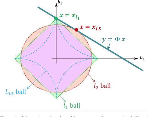 Figure 4 From A Compressive Sensing Approach To The High Resolution